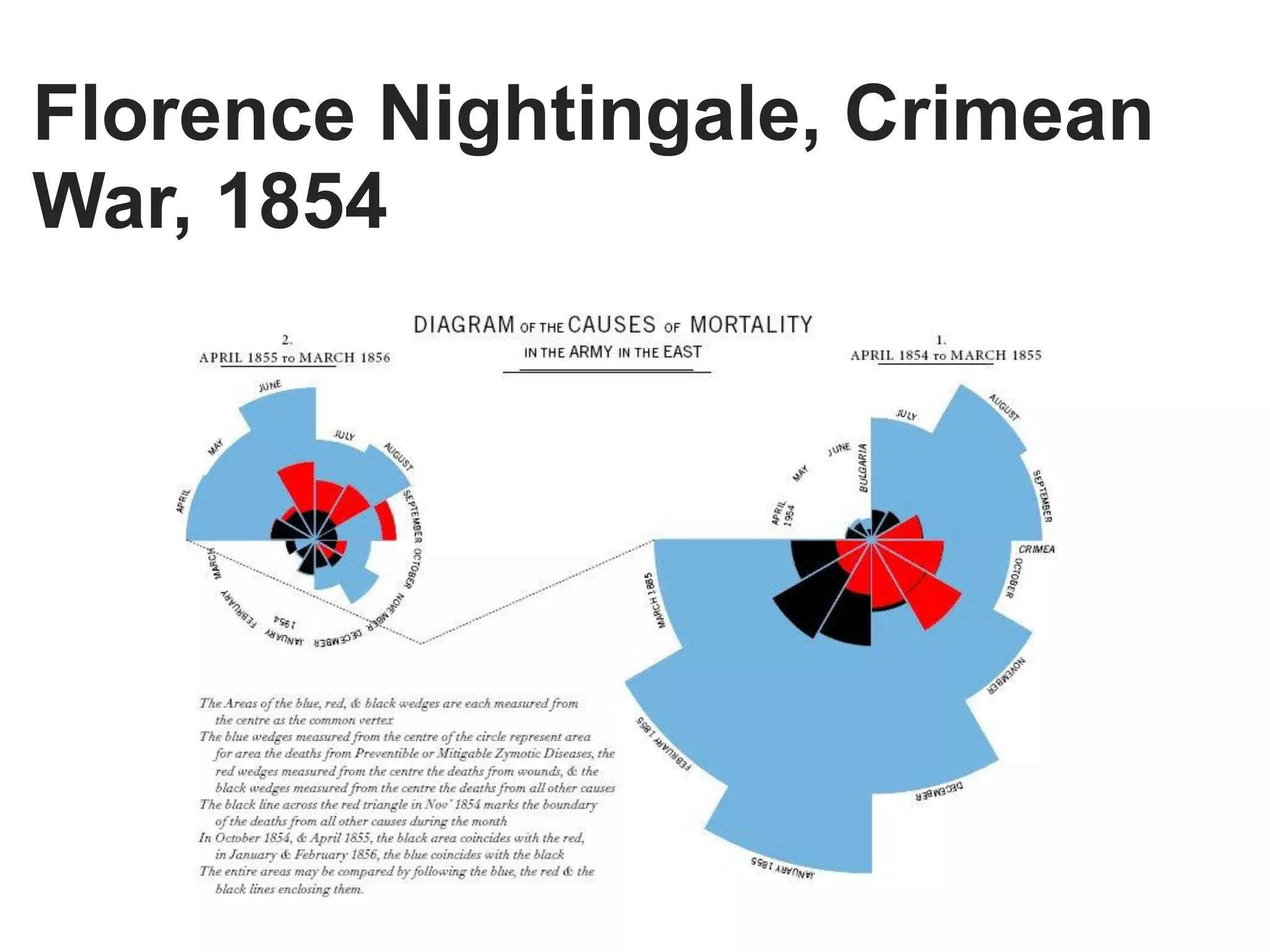Data journalism: history and roles | PDF