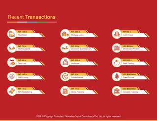 Finlender Corporate Deck | PPT