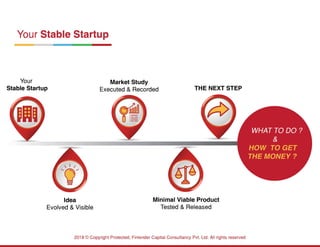 Finlender Corporate Deck | PPT