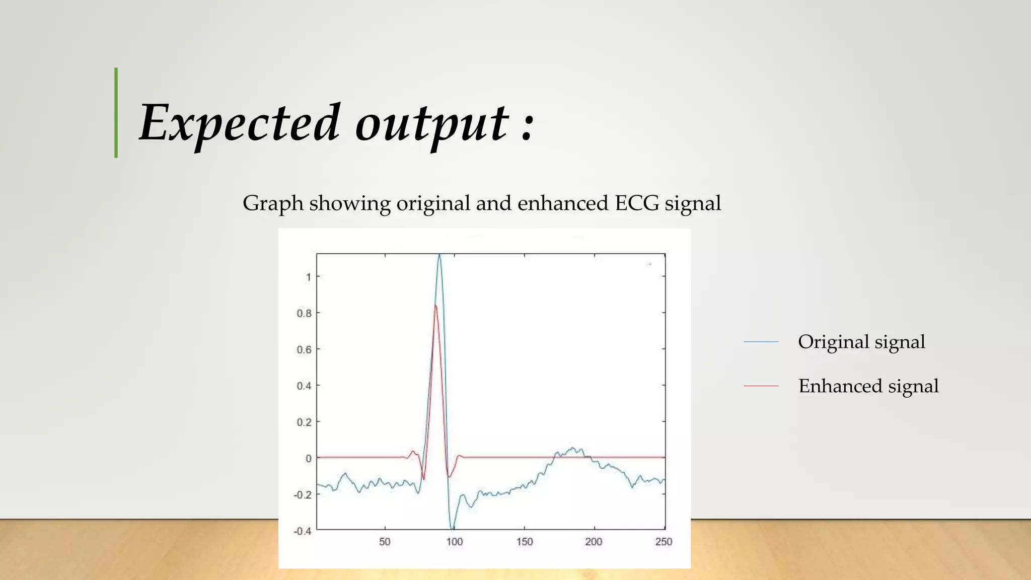 enhancement of ecg signal using wavelet transfform | PPTX