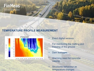 FinMeas - Monitoring For You | PPT
