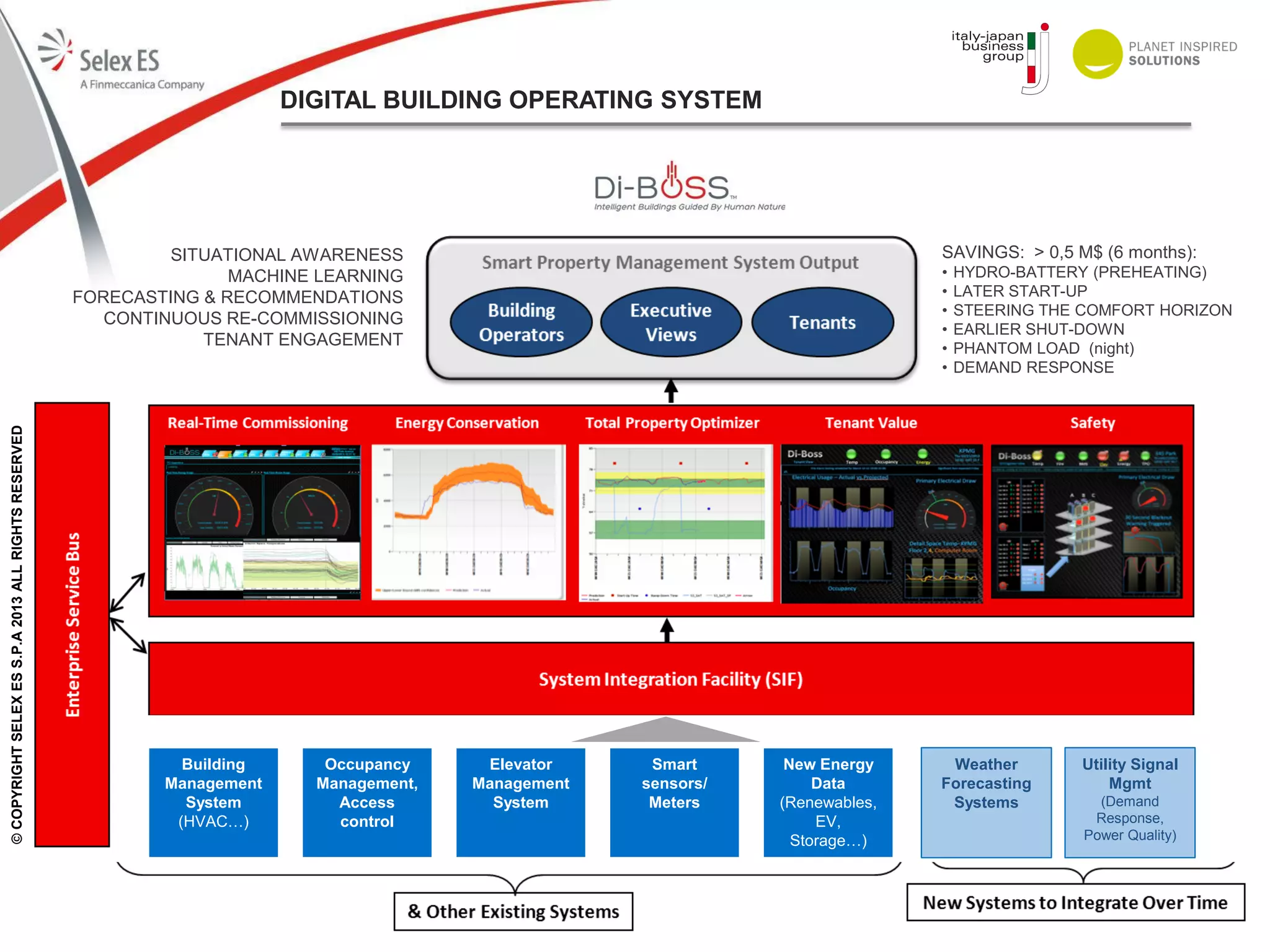 Towards Collaborative Energy Solutions | PPT