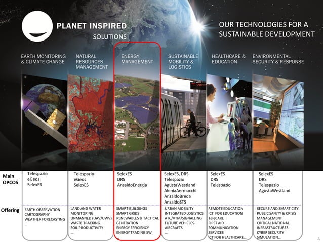 Towards Collaborative Energy Solutions | PPT