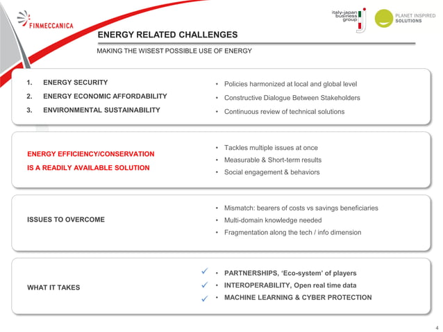 Towards Collaborative Energy Solutions | PPT