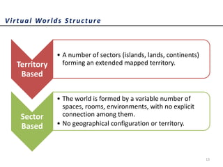 History of Virtual Worlds and current applications | PPTX