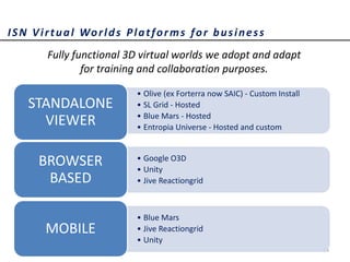 History of Virtual Worlds and current applications | PPTX