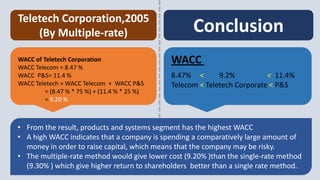 Financial Management Nike and Teletech Case | PPTX | Stocks and Bonds | Personal Investing