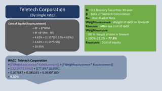 Financial Management Nike and Teletech Case | PPTX | Stocks and Bonds | Personal Investing