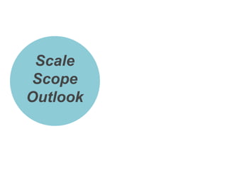 Fin model meeting bd contribution & evolution | PPTX