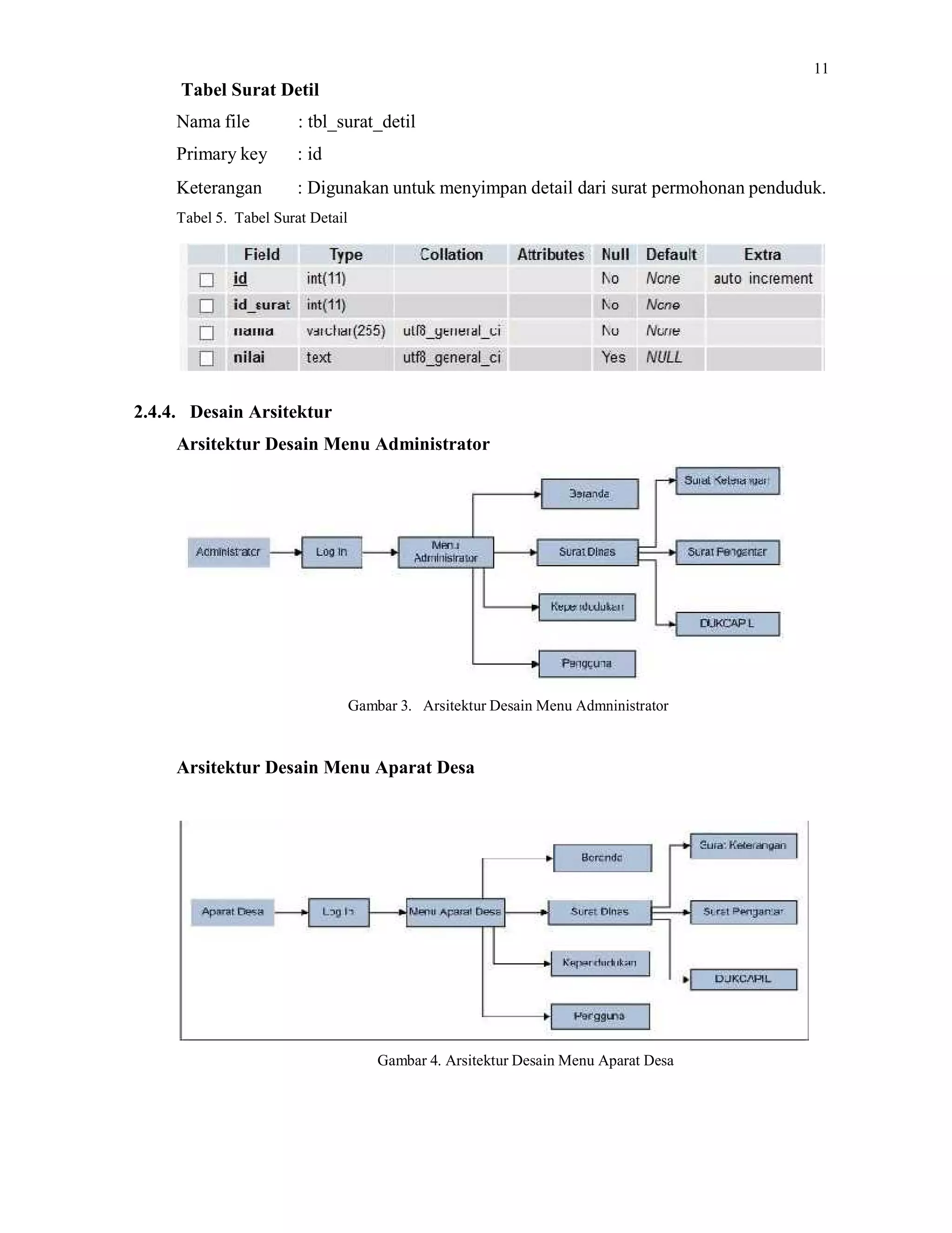 Finna Kurniasih,Hapzi Ali,Penerapan CBIS Pada Administrasi Basis Data Penduduk, UT Pontianak ...