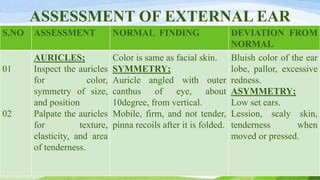 PRESENTATION ON EAR.pptx | Ear, Nose and Throat Conditions | Diseases ...