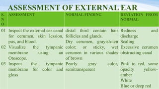PRESENTATION ON EAR.pptx | Ear, Nose and Throat Conditions | Diseases ...