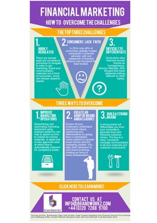 Challenges in the financial services industry | PDF