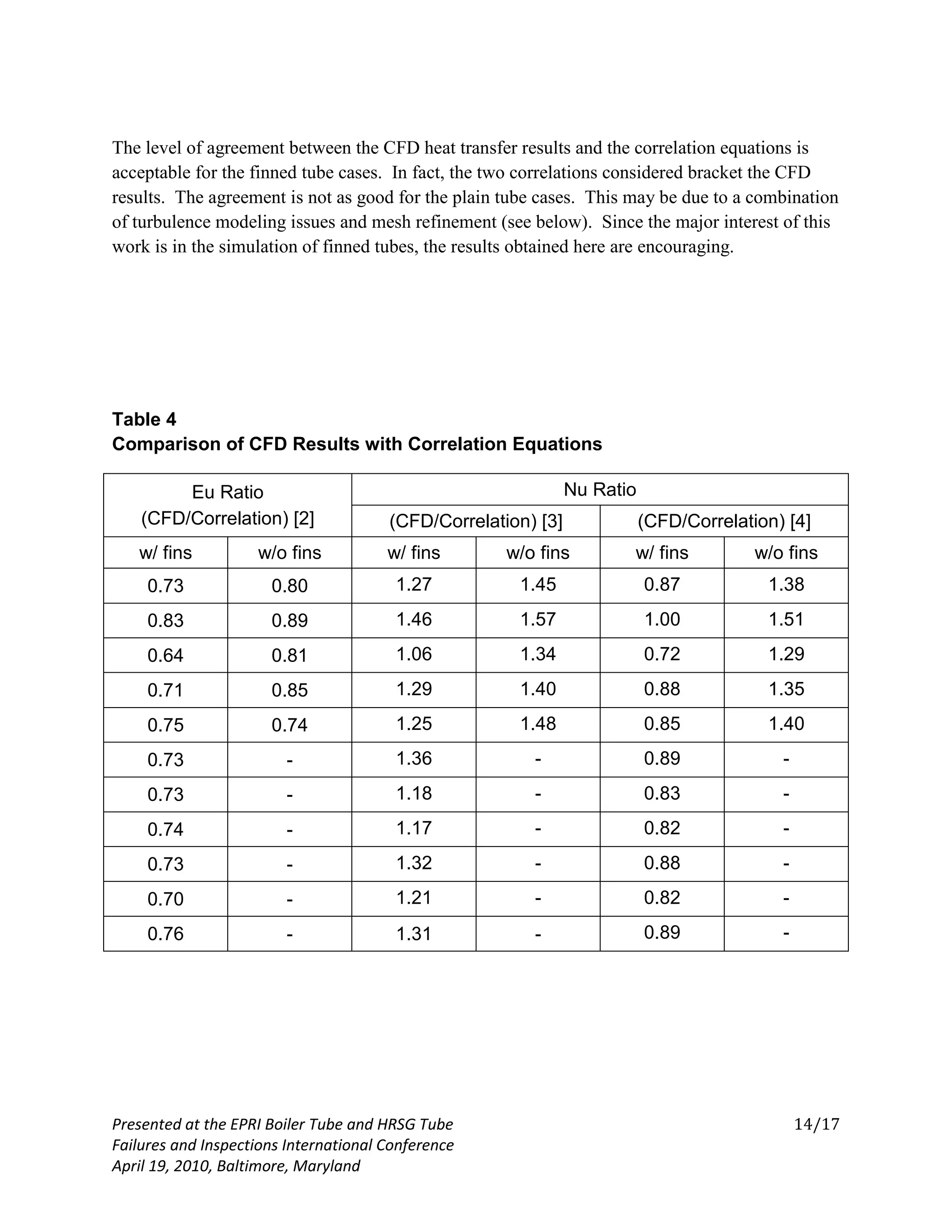 CALCULATION OF FINNED TUBE PRESSURE DROP AND HEAT TRANSFER USING FULLY ...