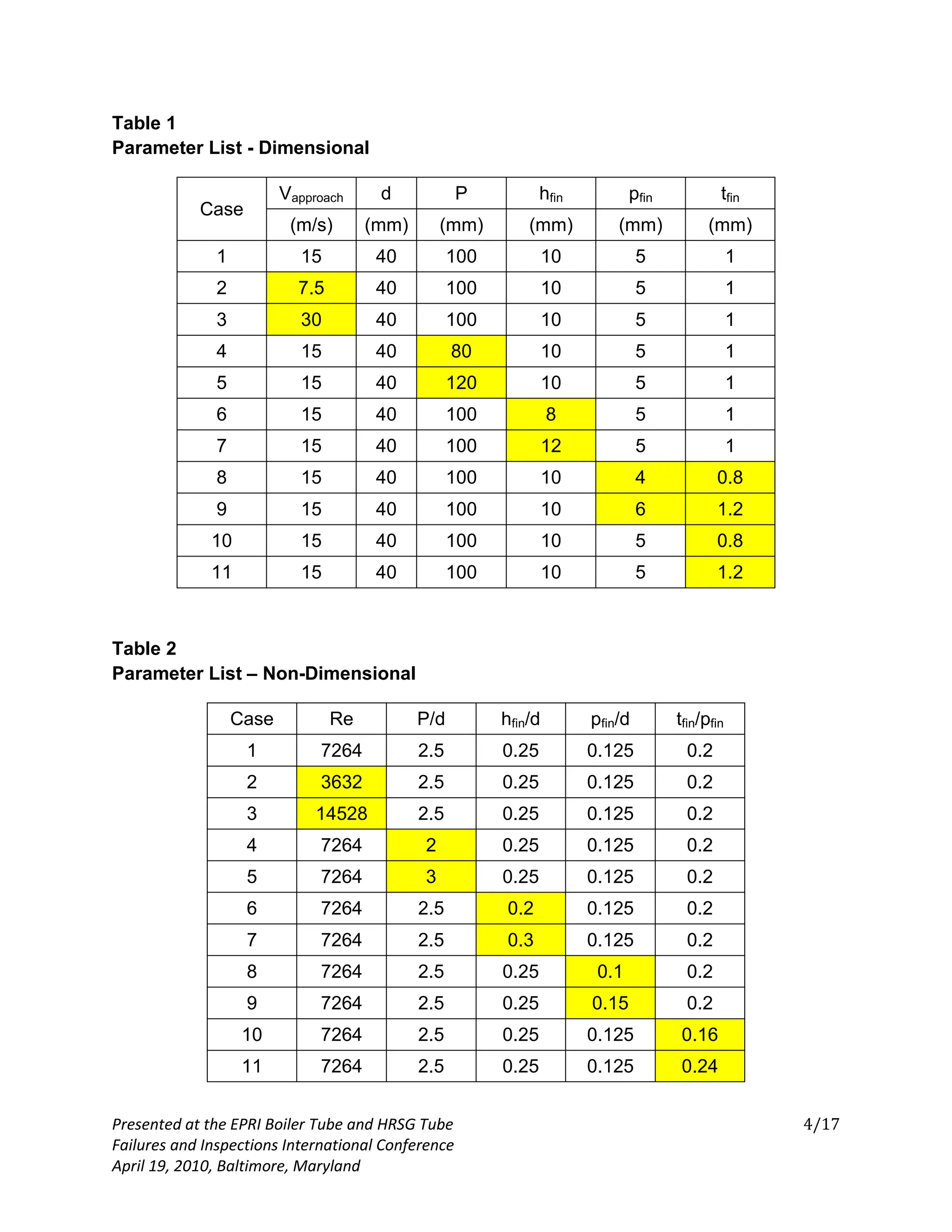 CALCULATION OF FINNED TUBE PRESSURE DROP AND HEAT TRANSFER USING FULLY ...