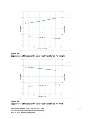 CALCULATION OF FINNED TUBE PRESSURE DROP AND HEAT TRANSFER USING FULLY ...