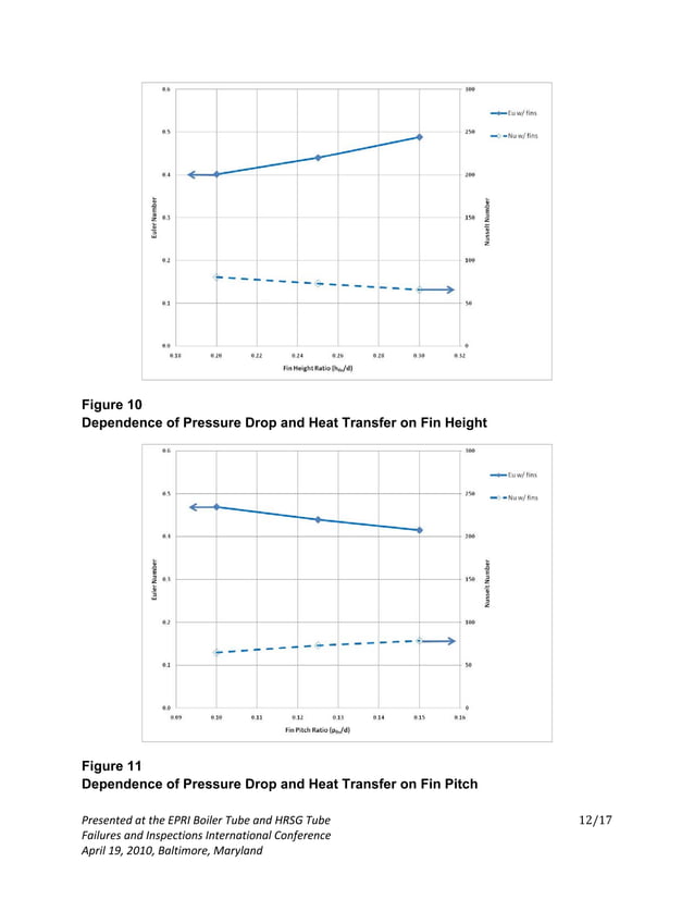 CALCULATION OF FINNED TUBE PRESSURE DROP AND HEAT TRANSFER USING FULLY ...
