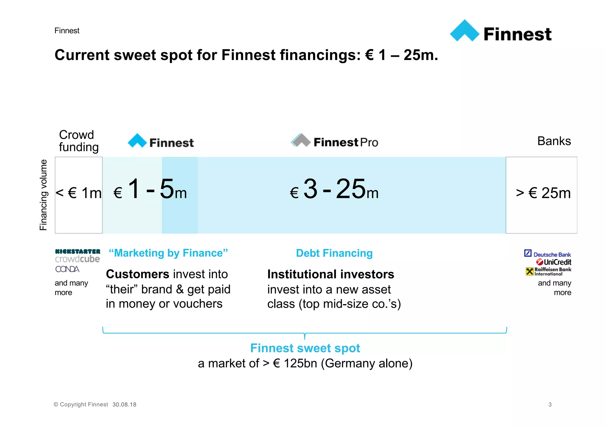 Finnest_Future of corporate financing | PPT