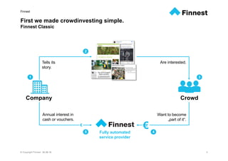 Finnest_Future of corporate financing | PPT