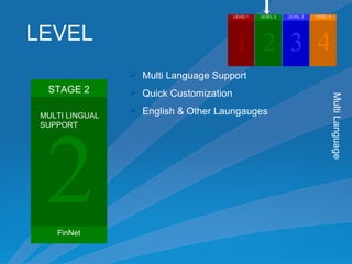FinNet - Internet Banking | PPT