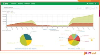 FINnext Vena Solutions Case Study | PPTX