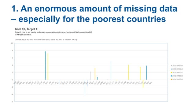 WIDER knowledge and Agenda 2030 challenges | PDF