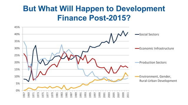 WIDER knowledge and Agenda 2030 challenges | PPT