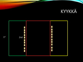 Finnish hobbies | PPTX