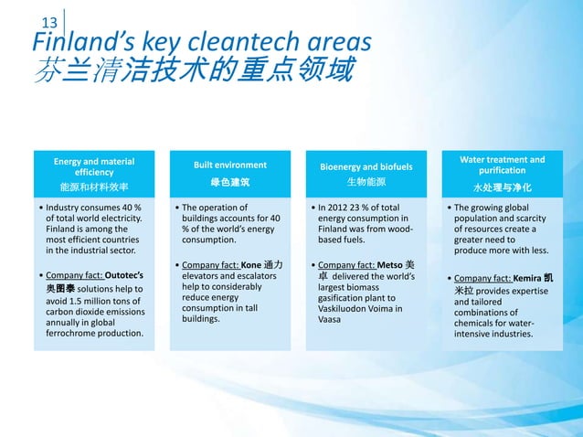 Finnish cleantech industry | PPT