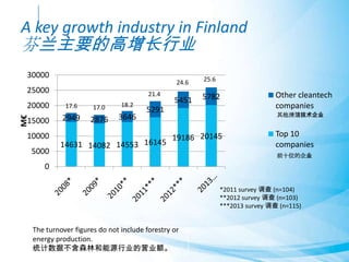 Finnish cleantech industry | PPT