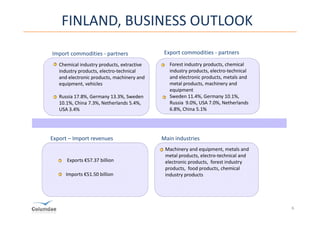 Finnish economy | PDF | Europe Travel | Travel Locations