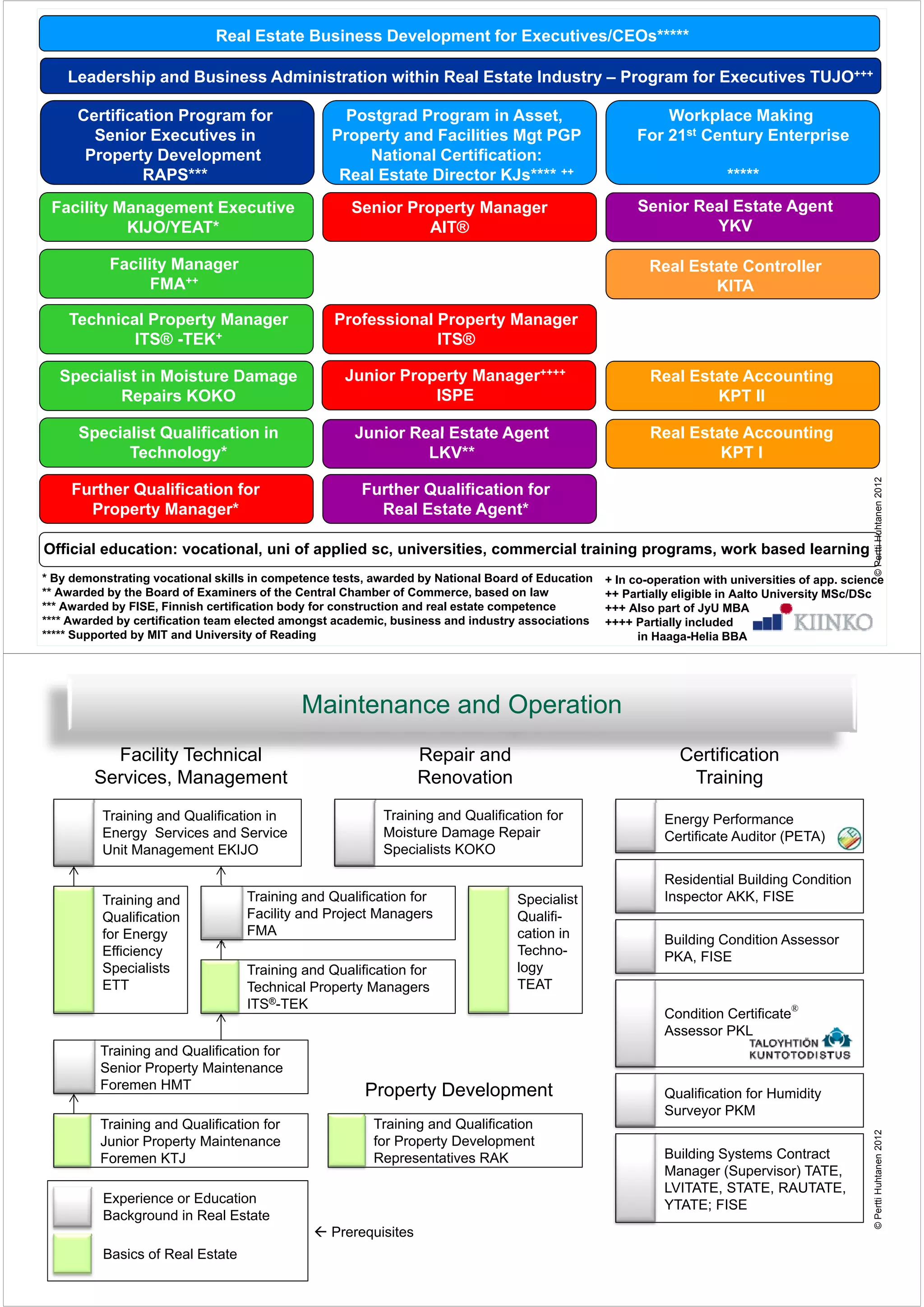 Finnish management practice_multistorey_buildings_120316 | PDF