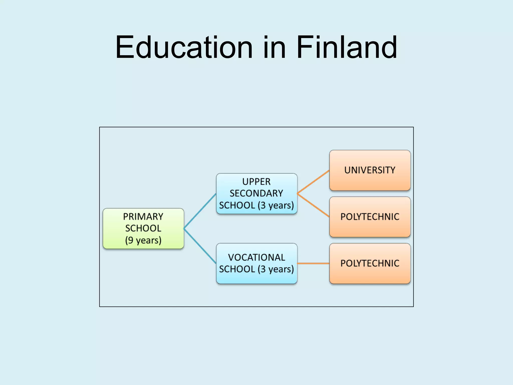 Finnish schoolsystem | PDF