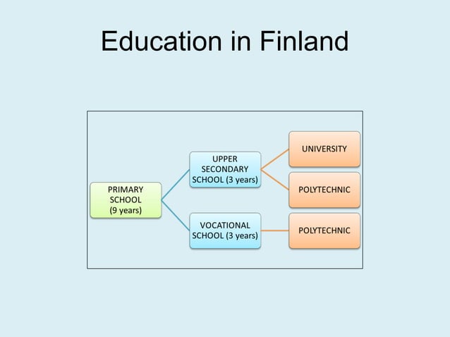 Finnish schoolsystem | PPT