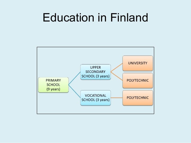 Finnish schoolsystem (1)