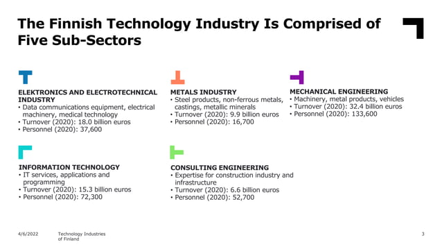 Finnish technology industry, December 2021 | PPT