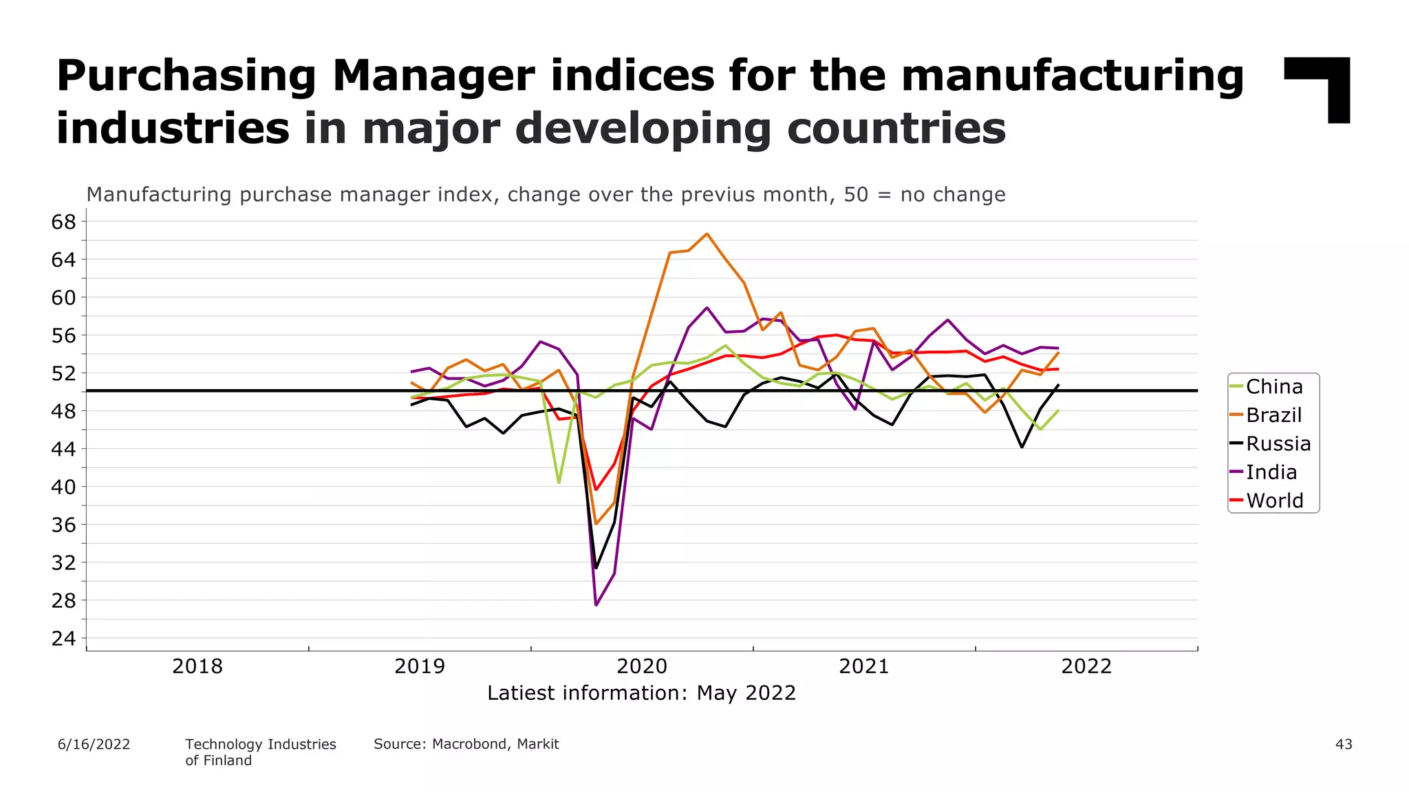 Technology industry / Finnish economic outlook | PPT
