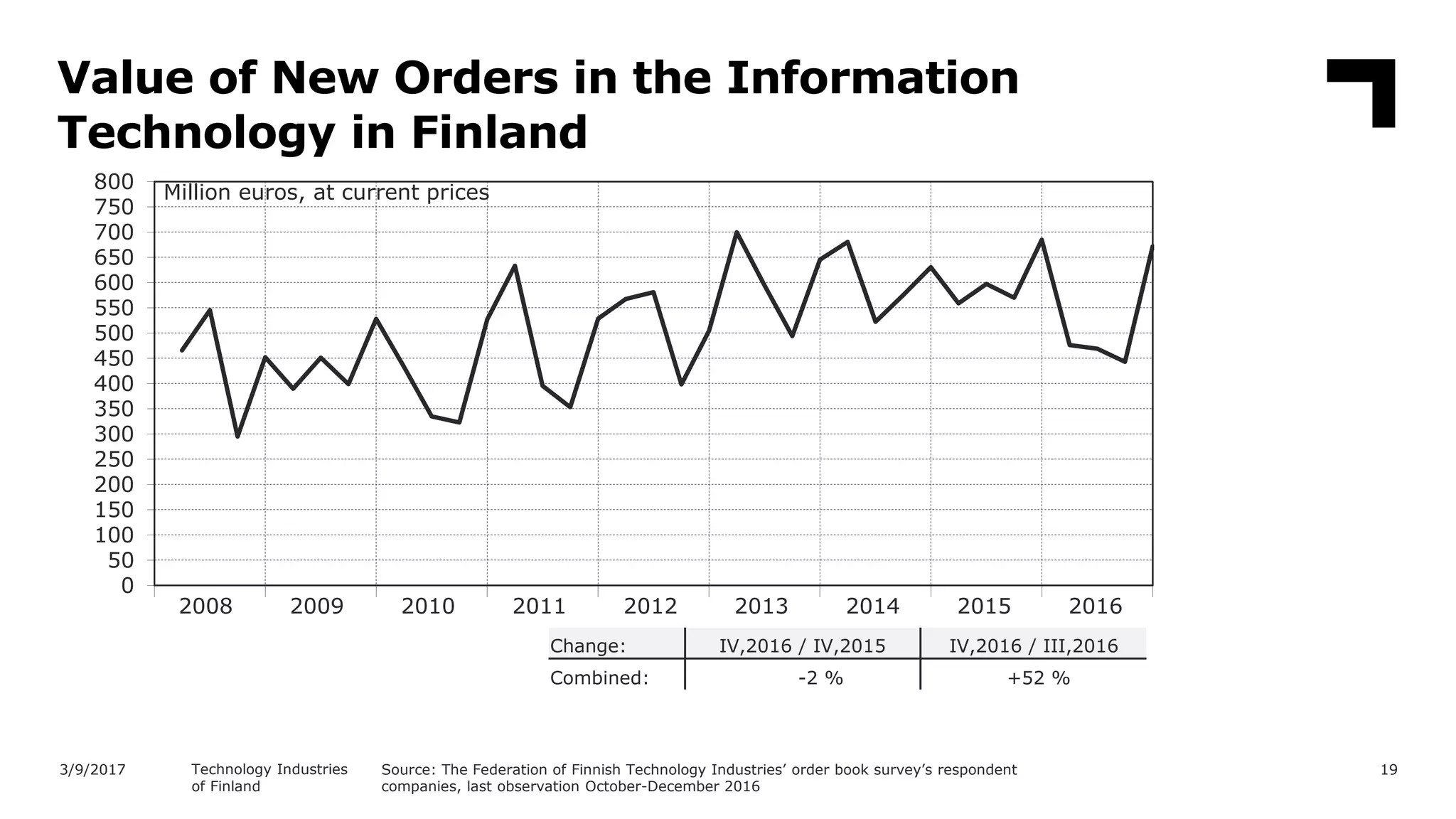 Finnish technology industry, March 2017 | PPT