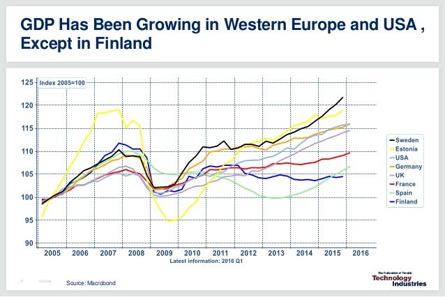 GDP per capita growth of European countries 2010-2017 : r/europe