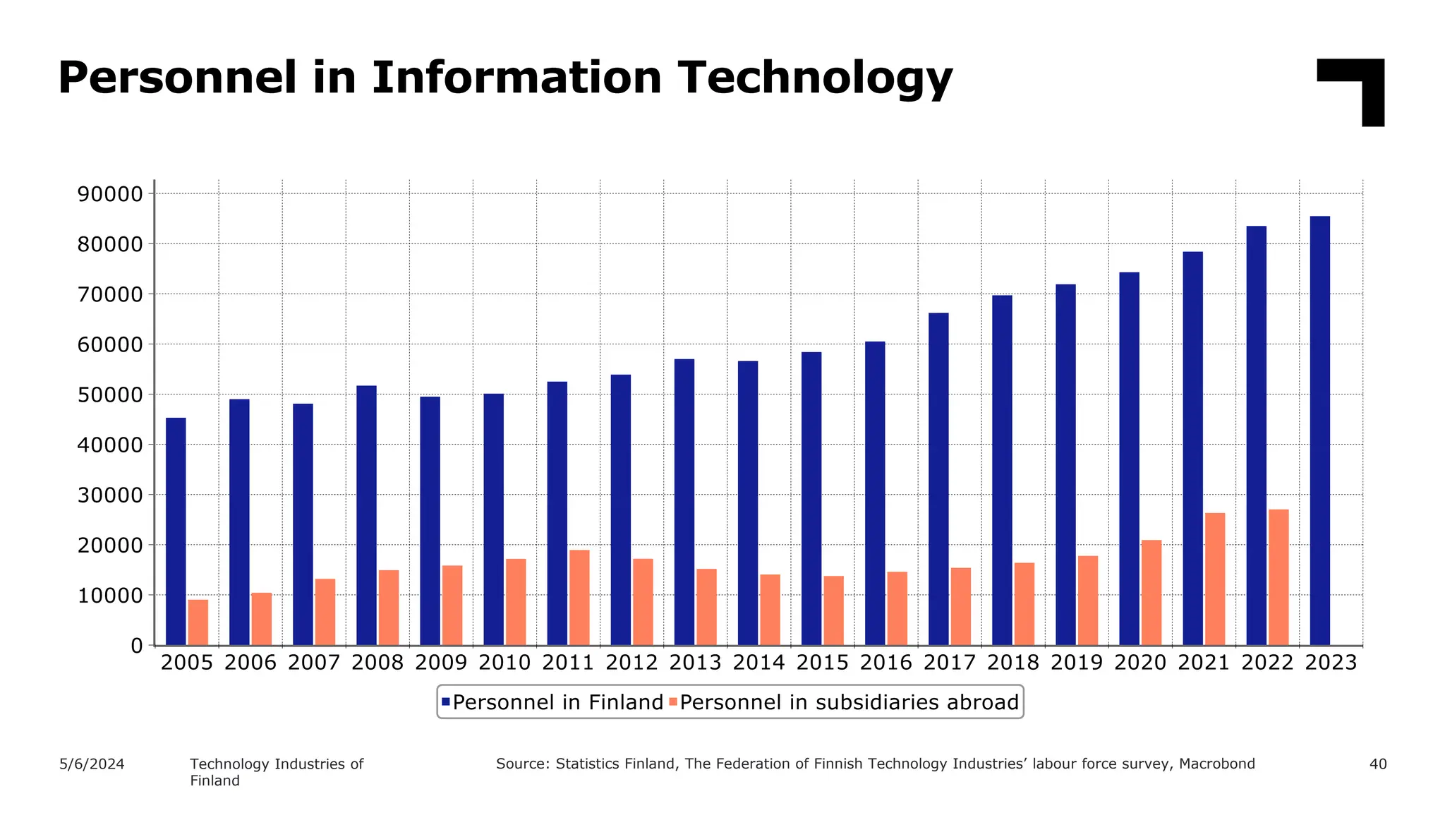 Technology industry / Finnish economic outlook | PPT