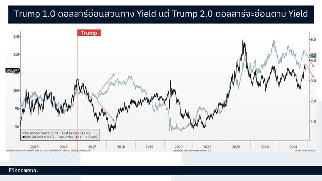 Finnomena Yearly Outlook 2025 (Full).pdf