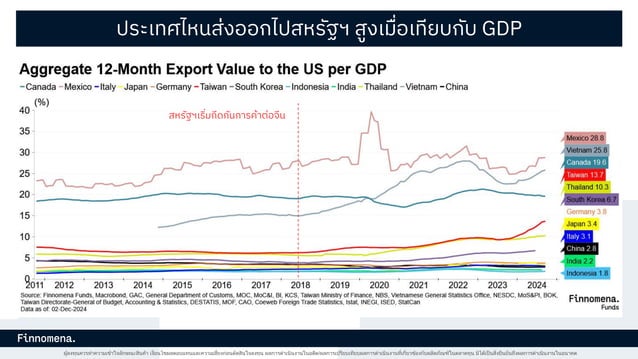 Finnomena Yearly Outlook 2025 (Full).pdf