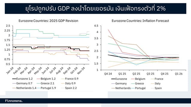 Finnomena Yearly Outlook 2025 (Full).pdf