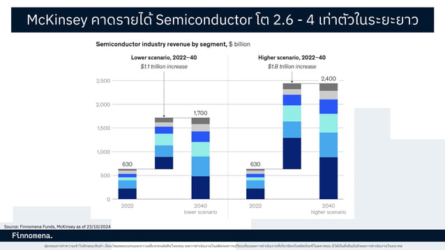 Finnomena Yearly Outlook 2025 (Full).pdf