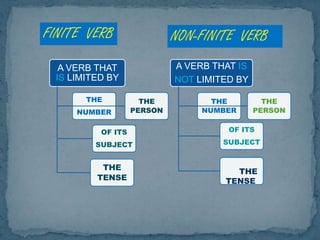 Finite and non finite verbs | PPTX