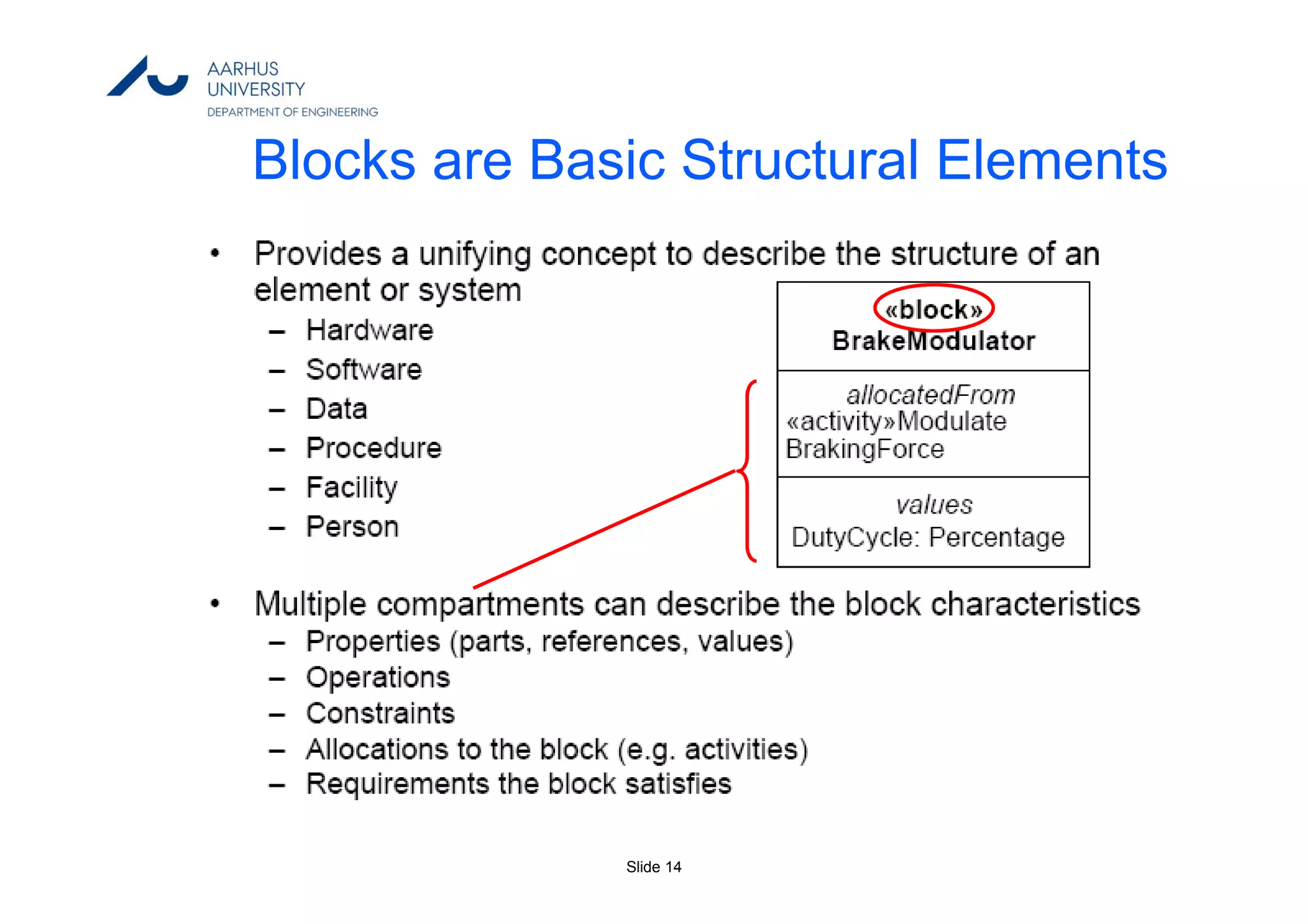 Introduction to SysML af Finn Overgaard Hansen, AU | PDF