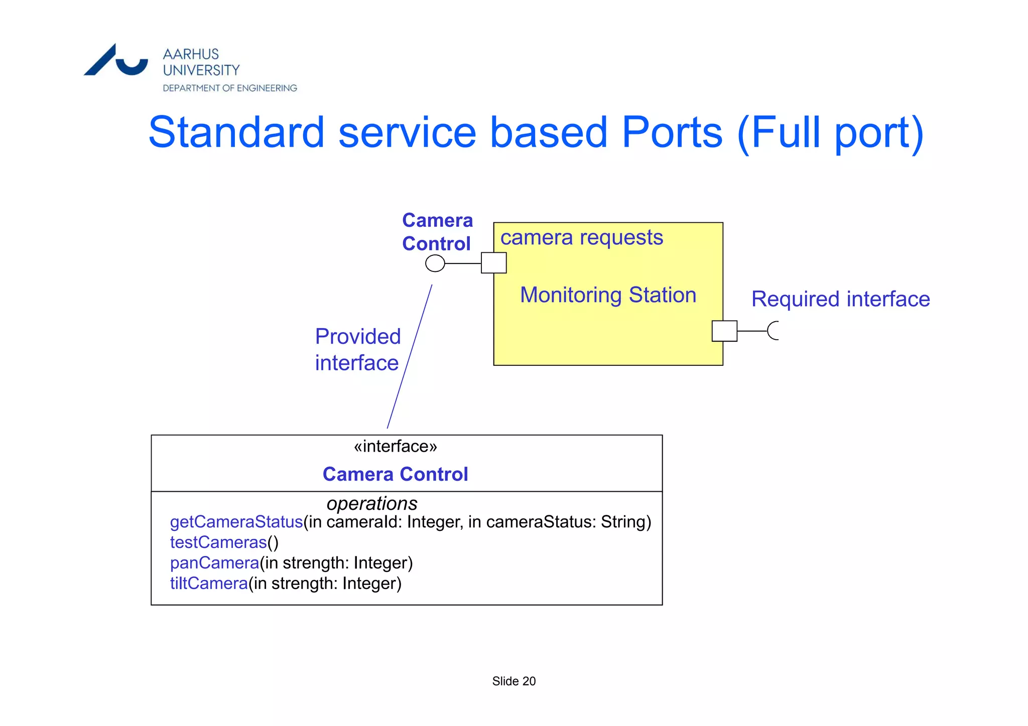Introduction to SysML af Finn Overgaard Hansen, AU | PDF