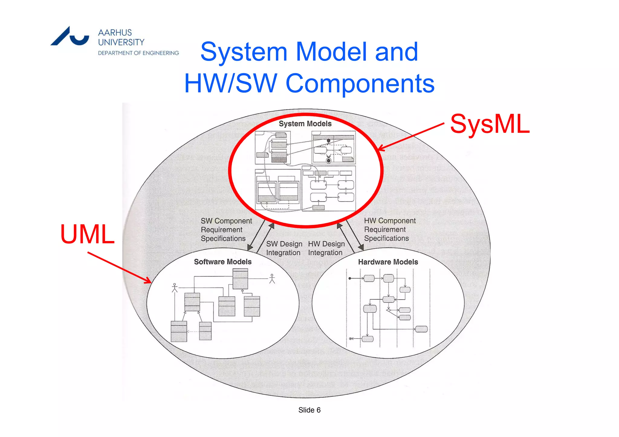 Introduction to SysML af Finn Overgaard Hansen, AU | PDF
