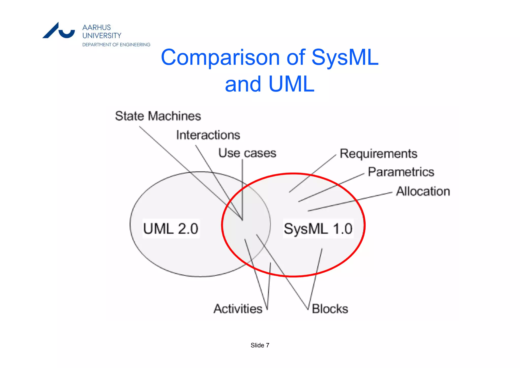 Introduction to SysML af Finn Overgaard Hansen, AU | PDF | Computing | Technology & Computing