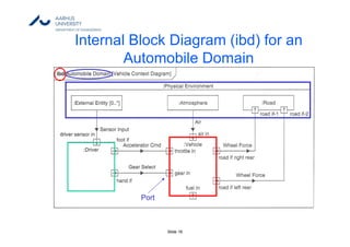 Introduction to SysML af Finn Overgaard Hansen, AU | PDF